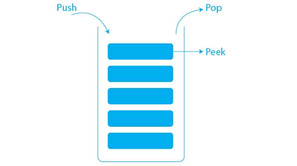 Abstract Data Type Adt In Data Structure